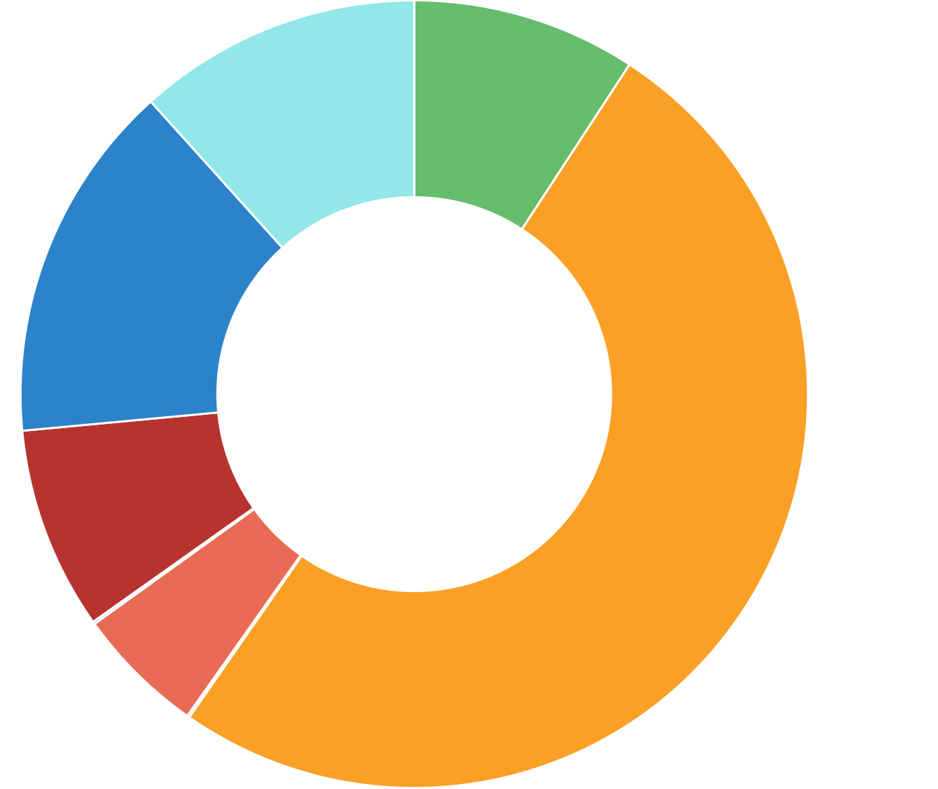 AFOS - Feed Formulation Software